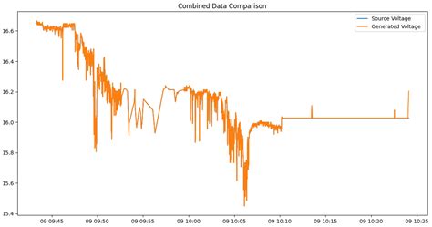 Adaptive Sensing Data Augmentation For Drones Using Attention Based Gan