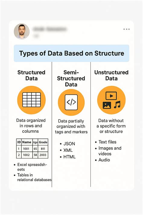 Data Types Structured Semi Structured Unstructured Explained