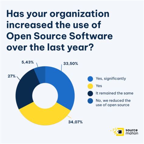 sourcemation on linkedin sourcemation opensource opensourcesoftware