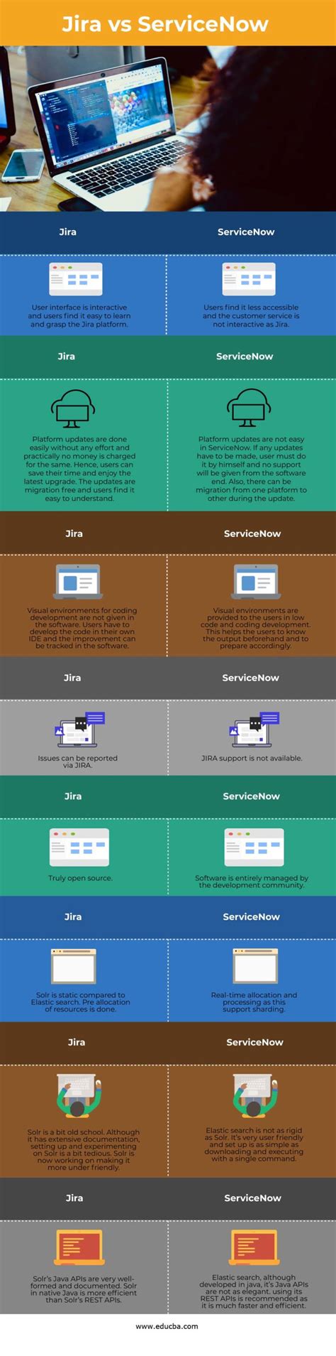 Jira Vs Servicenow Top 8 Differences To Learn With Infographics