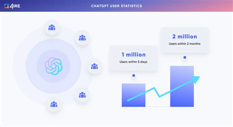 ChatGPT In Crypto Use Cases Benefits For Web 3 0 4IRE