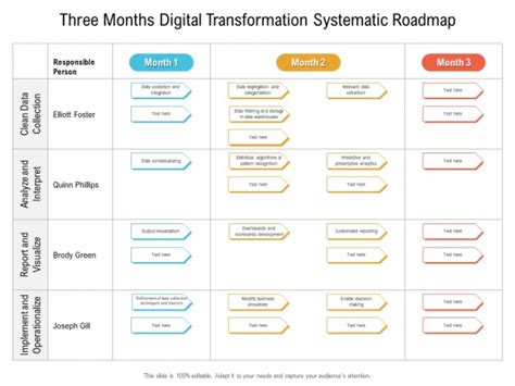 Three Months Digital Transformation Systematic Roadmap Sample Powerpoint Templates