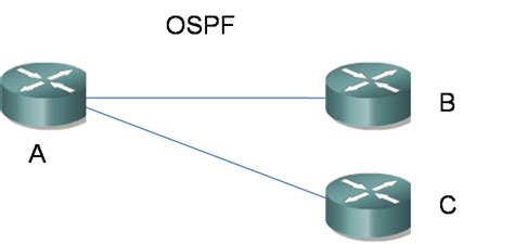Want To Redundancy Cisco Community