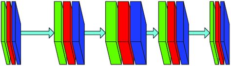 Different Semantic Segmentation Network Architectures The Length And