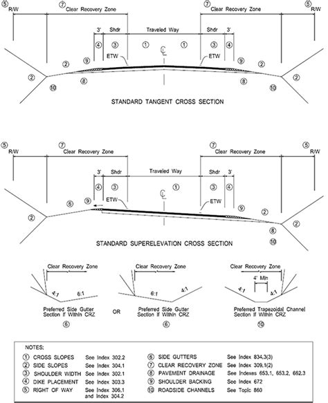 Two Lane Cross Sections For New Construction Upcodes