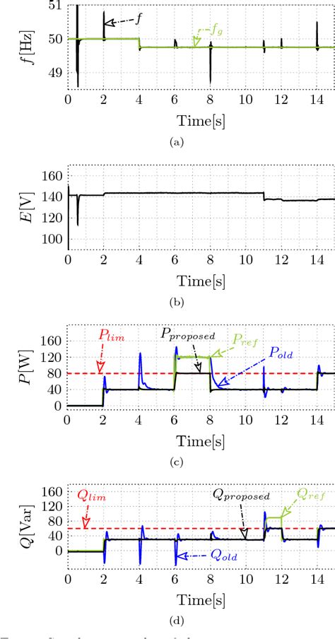 Figure 2 From A Single Phase Self Synchronized Synchronverter With Bounded Droop Characteristics