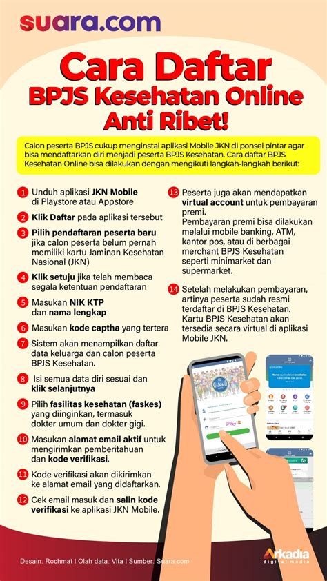Mengaktifkan Bpjs Kesehatan Homecare