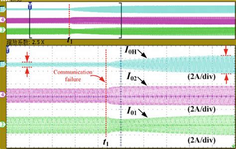 23 Output Current And Circulating Current Waveforms When The