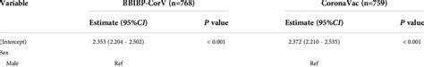 multiple linear regression analyses of gmcs of nab download