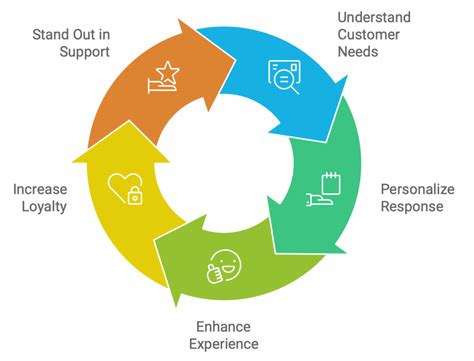 Guide To Integrating Zendesk Macros In Your Workflow