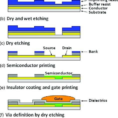 Next Generation Flexible Electronics Systems And The Key Download Scientific Diagram