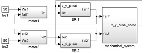 Simulation Model Of The Vibration System Download Scientific Diagram