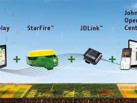 The Essentials John Deere Ie