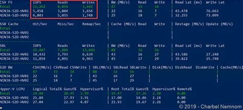 Running Storage Spaces Direct With Nested Resiliency On Hpe Proliant