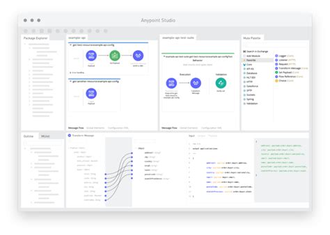 Everything You Need To Know About The MuleSoft Anypoint Platform Salesforce Ben