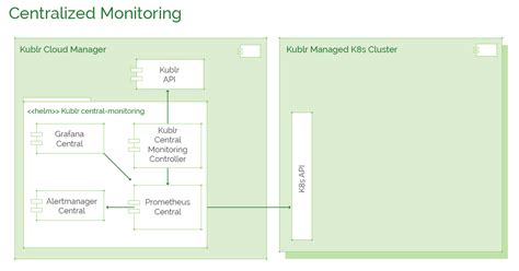 architecture overview kublr documentation