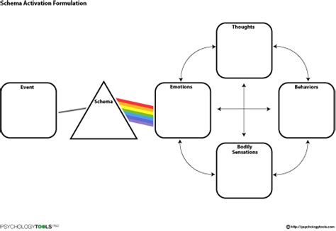 Schema Formulation Therapy Worksheets Psychotherapy Worksheets Cbt