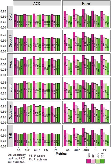 Asrpro A Machine‐learning Computational Model For Identifying Proteins Associated With Multiple
