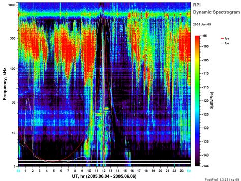 Nasa Image Rpi Spectrograms