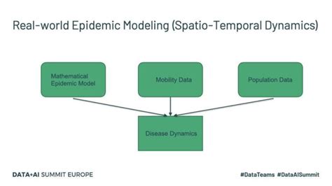 Modeling Marketing Mix Using Pymc3 Towards Data Science
