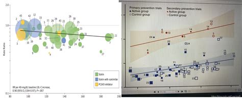 Ggplot2绘制气泡图分类趋势线ggplot添加趋势线 Csdn博客 Ggplot2绘制气泡图分类趋势线ggplot添加趋势线 Csdn博客