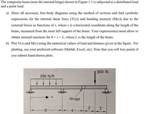 [solved] The Composite Beam Note The Internal Hin Solutioninn