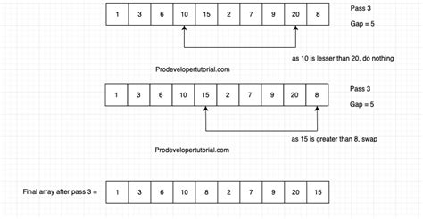 Sorting Algorithm 14 Comb Sort