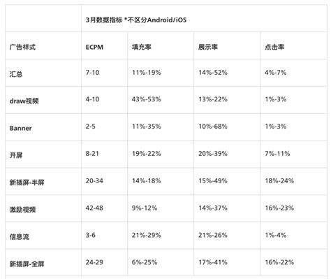 2023年3月 FlutterAds 致力于构建优质的 Flutter 广告插件