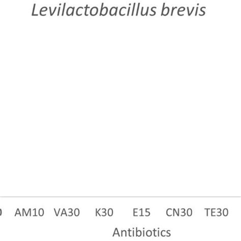 Bacterial Surface Hydrophobicity Download Scientific Diagram