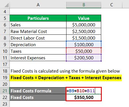 Break Even Point Equation Calculator Tessshebaylo