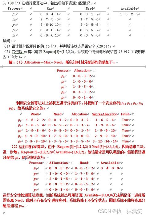 多进程调度与银行家算法分析 Csdn博客
