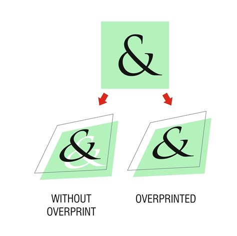 Coreldraw Graphics Suite Tutorials