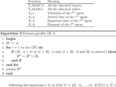 Some Notations Used Inside The Algorithms Download Table