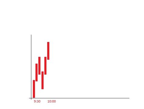 Jquery Format Highcharts Xaxis For Stock Data Stack Overflow