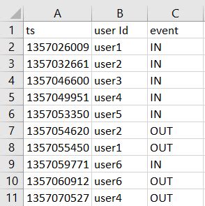 Arrays How To Store And Sort Data From A Csv File Into A Dictionary VBA Stack Overflow