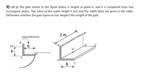 Solved The Gate Shown In The Figure Below Is Hinged At Point Chegg
