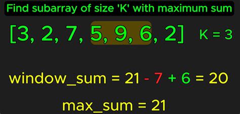 【python Leetcode Patterns】刷力扣，15 个学习模式总结leetcode 15种模式 Csdn博客
