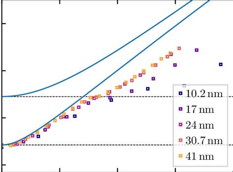 Spin Wave Dispersion Relation For Mn2au Solid Lines Are Numerical Download Scientific Diagram