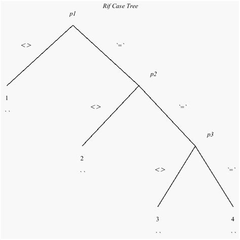 Splitting Pde Parameterized Symmetries And Parameter Continuous Symmetry Transformations