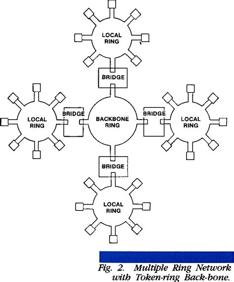 Figure 2 From The IBM Token Ring Network A Functional Overview Semantic Scholar