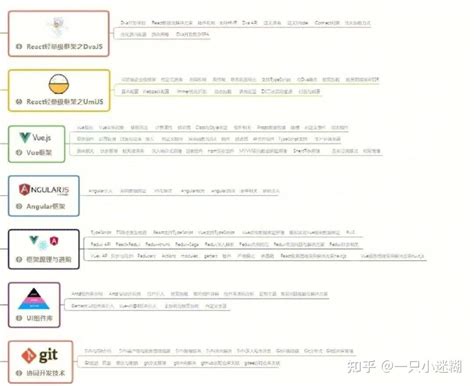业内大佬整理的web前端学习路线！！！ 知乎