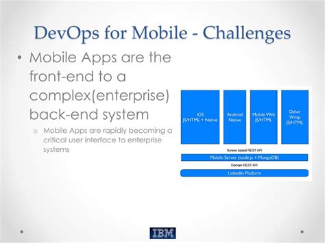 PPT DevOps Best Practices For Mobile Apps PowerPoint Presentation Free Download ID