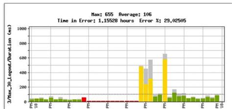 Solving Production Issues Using Testing Tools Stickyminds