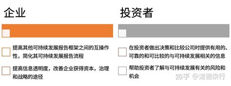 Esg新标准发布——3分钟解读issb最新准则对不动产的影响 知乎