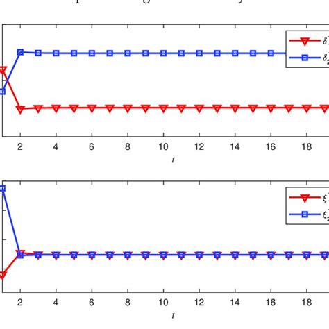 Evolutions Of The Uavs Decision Simulation I Download Scientific