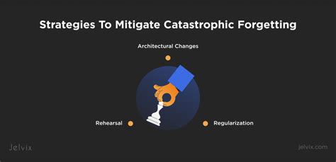 What Is Catastrophic Forgetting And Why It Matters