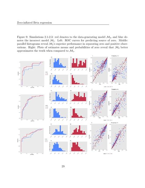 zero inflated beta distribution regression modeling deepai