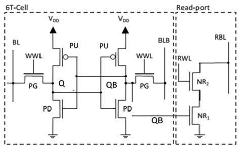 Read Assist Techniques Read Buffers