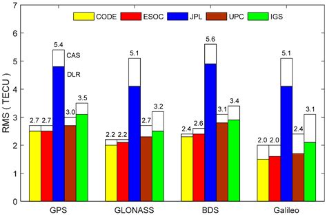 An Approach To Speed Up Single Frequency Ppp Convergence With Quad