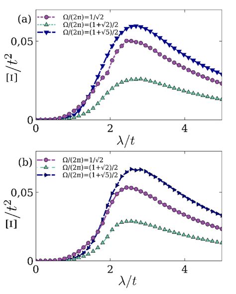 Spin Triplet Superconducting State In The Presence Of Second Neighbor